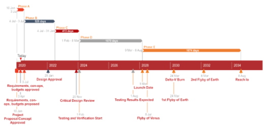ARTL: GIS Consulting